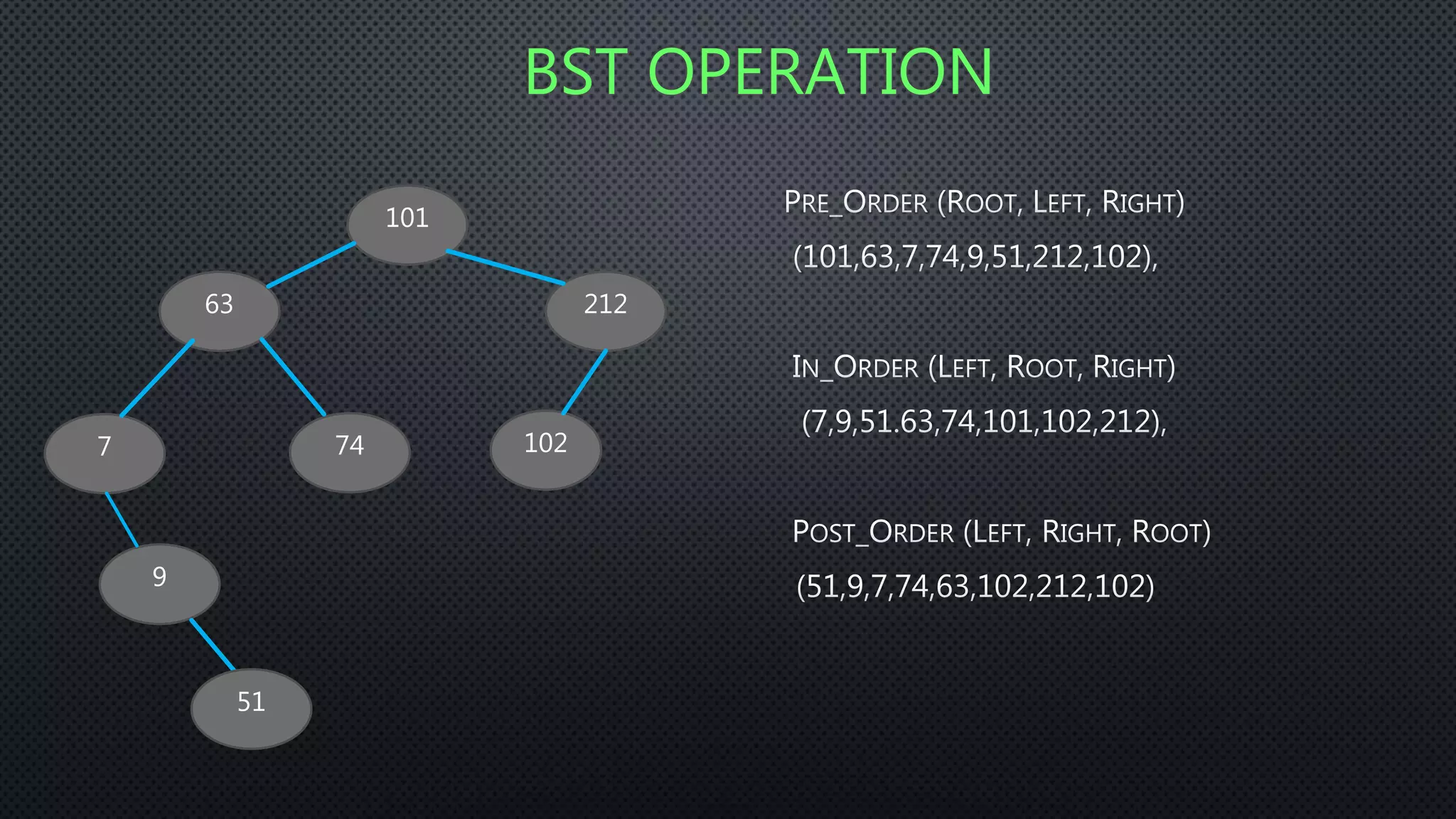 Binary search tree | PPTX
