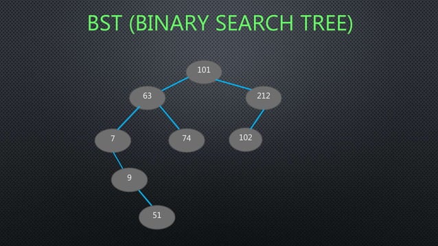 Binary search tree | PPTX