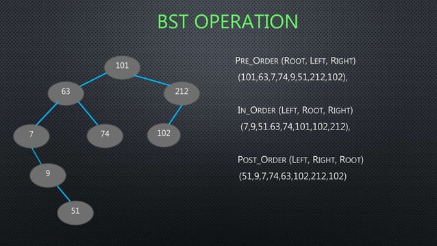 Binary search tree | PPTX