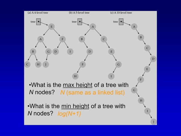 BinarySearchTrees.ppt