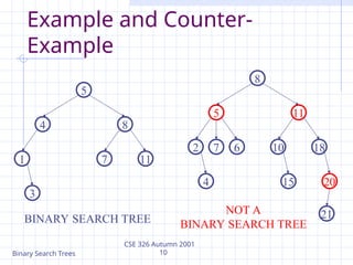 BinarySearchTrees in data structures.ppt