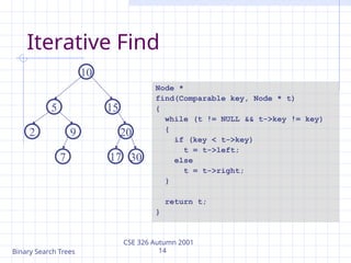 BinarySearchTrees in data structures.ppt