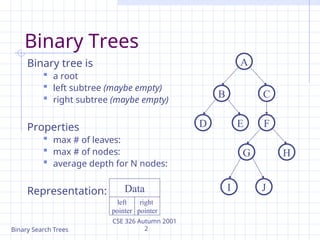 BinarySearchTrees in data structures.ppt