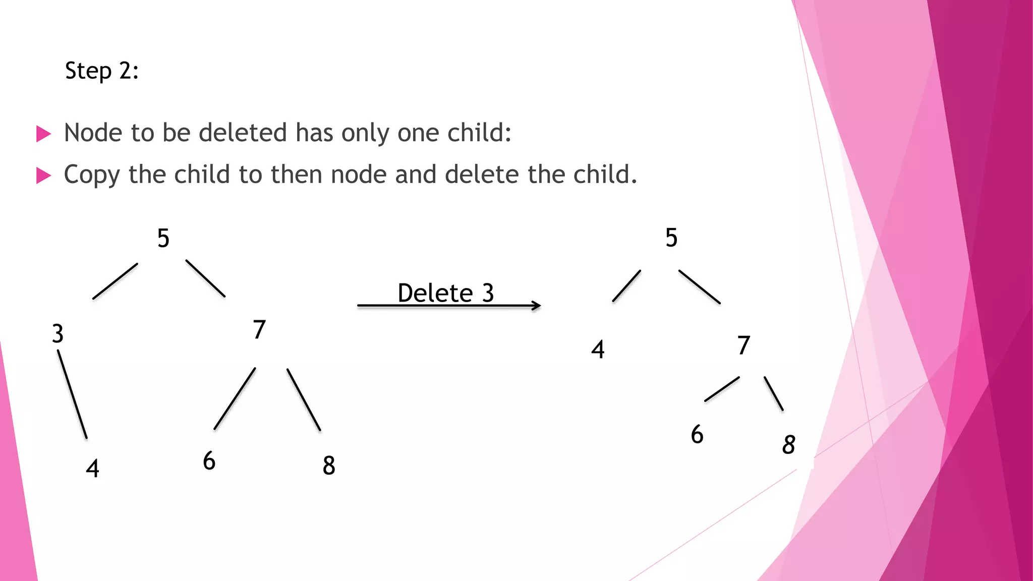 Binary search tree deletion | PPTX