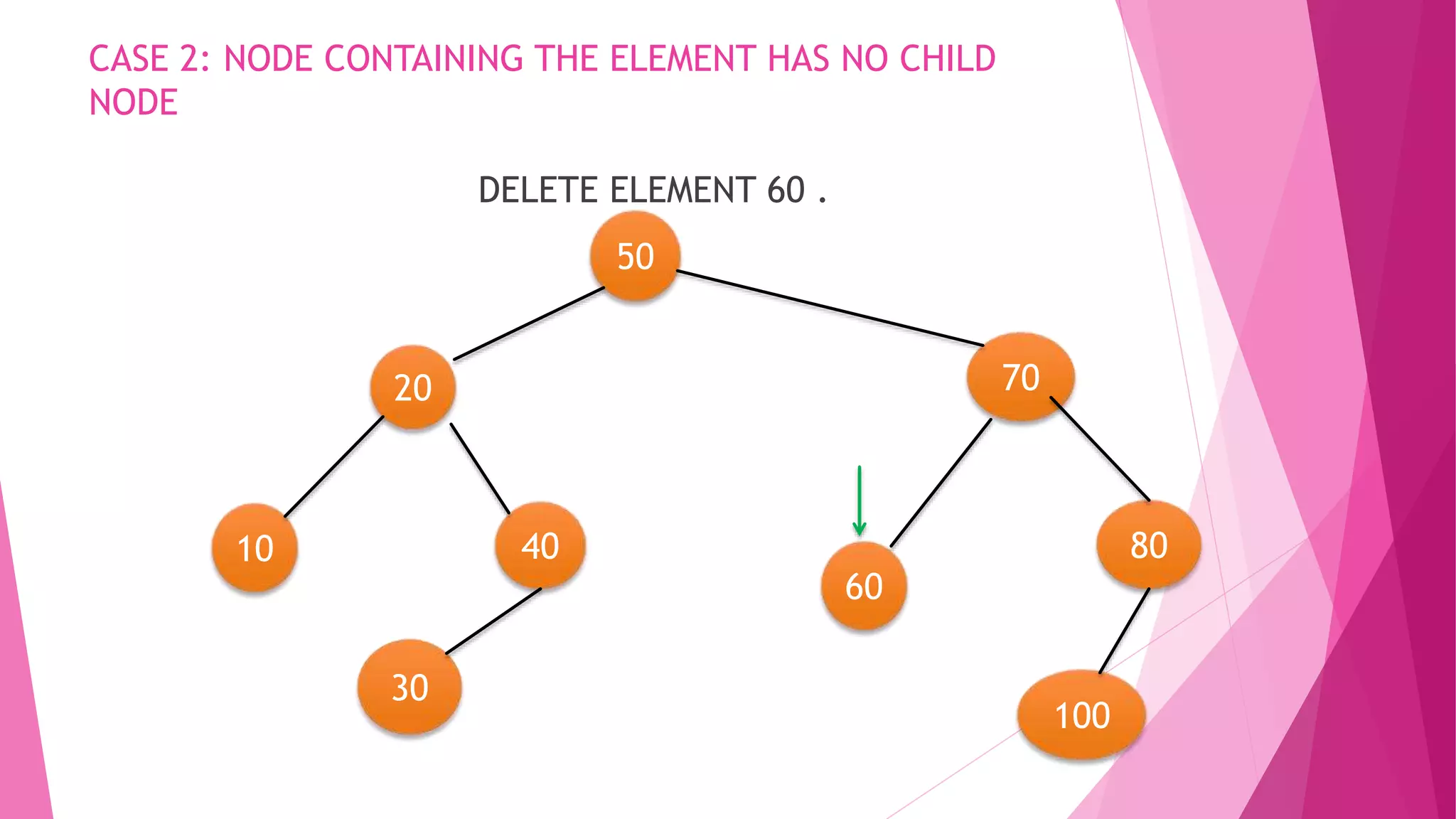 Binary search tree deletion | PPTX
