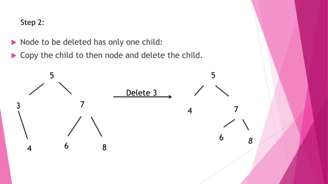 Binary Search Tree Deletion Pptx