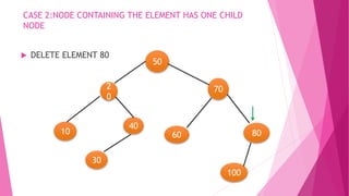 Binary search tree deletion | PPTX