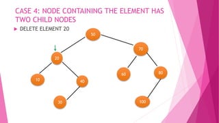 Binary search tree deletion | PPTX