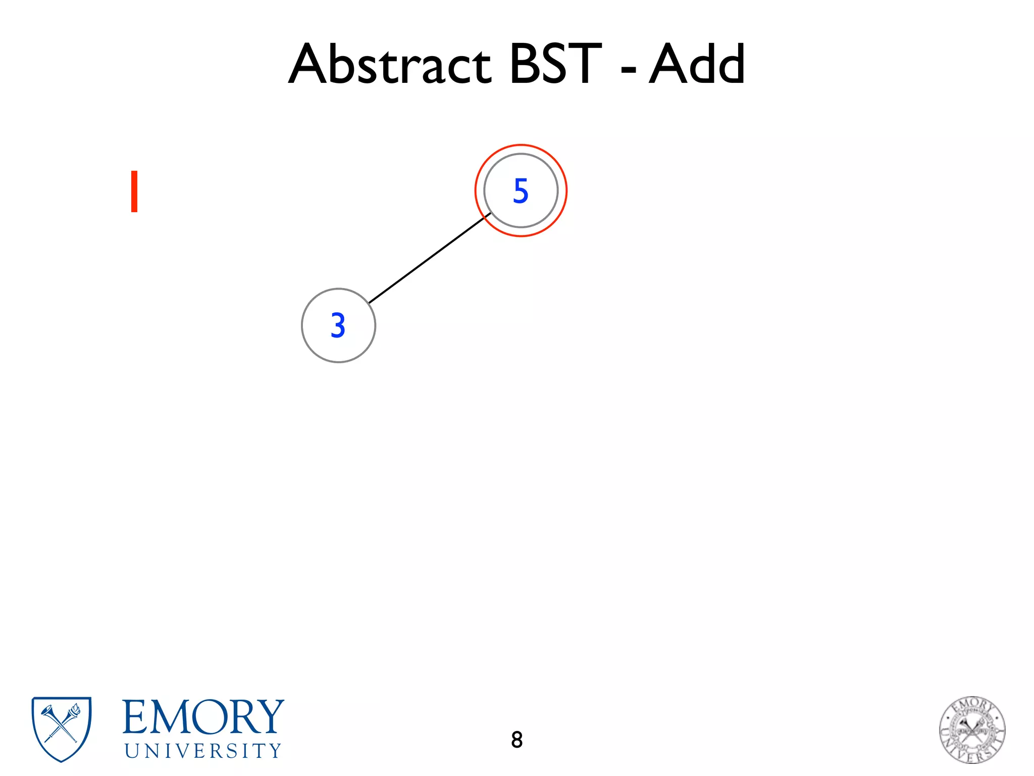 CS323: Binary Search Trees | PPT
