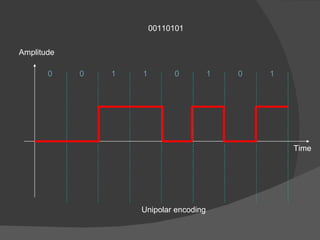 Binary signal, Uni-polar, | PPT