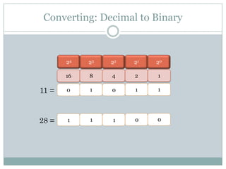 Binary Slides | PPTX