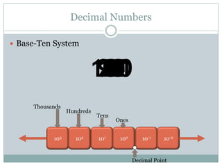Binary Slides | PPTX