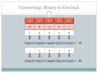 Binary Slides | PPTX