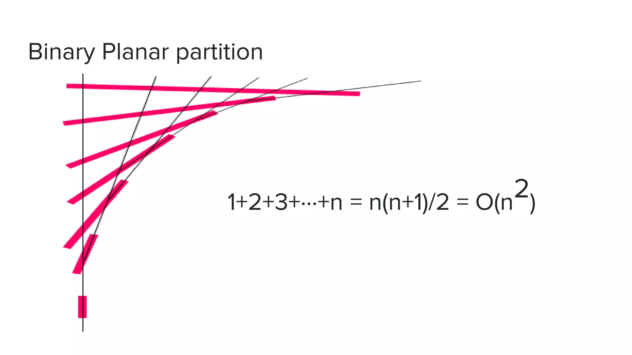 Binary space partition | PPT