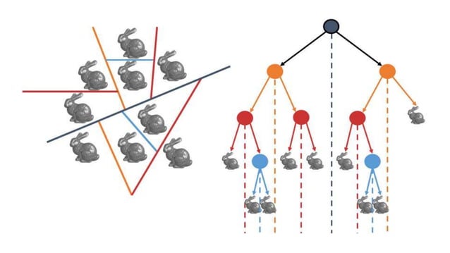 Binary space partition | PPT