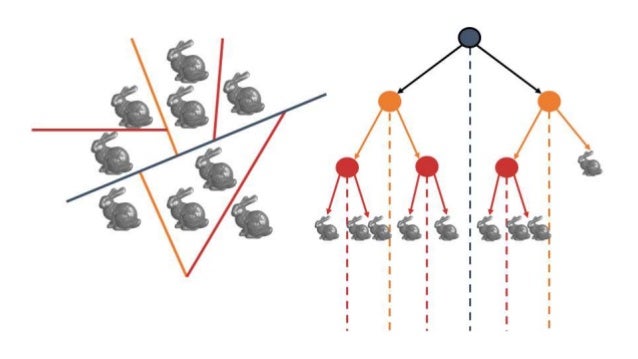 Binary Space Partition 