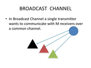 Binary symmetric channel review | PPTX