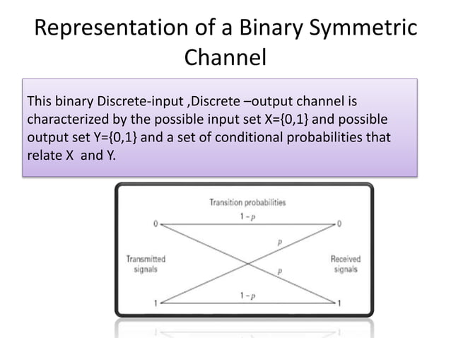 Binary symmetric channel review | PPTX