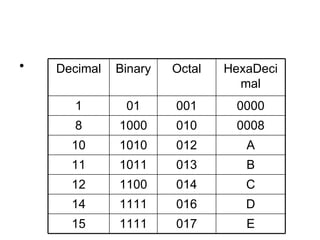 Binary system | PPT