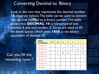 Binary systemn | KEY