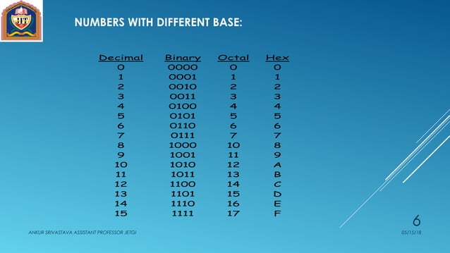 Binary system ppt | PPT