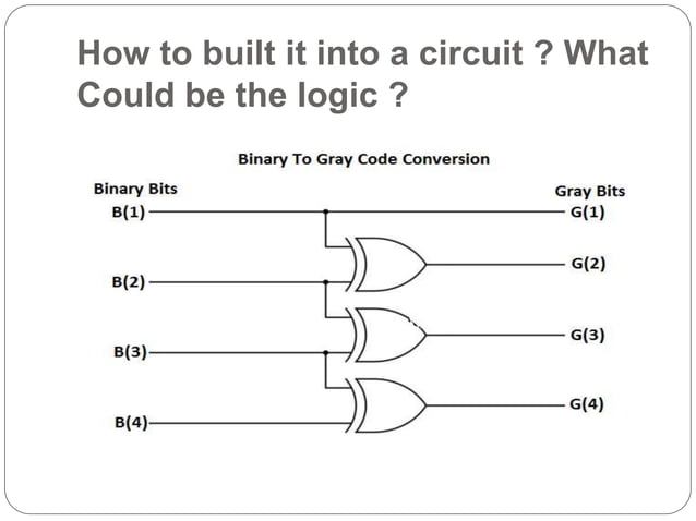 Binary to grey code conversion | PPTX | Computing | Technology & Computing