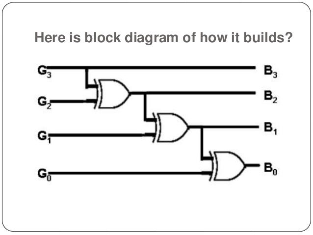 Binary To Grey Code Conversion