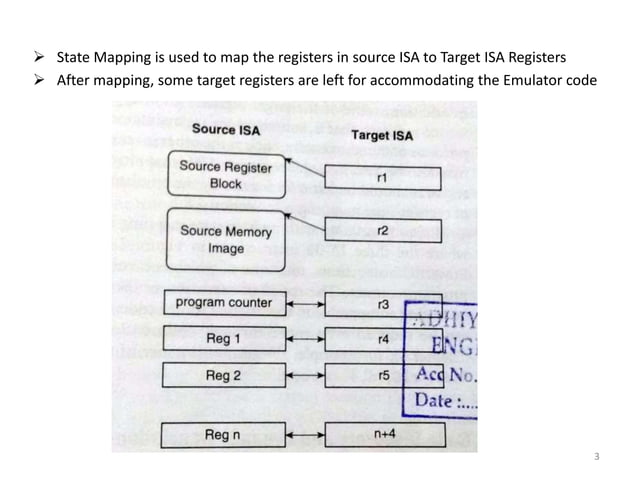 Binary Translation Ppt