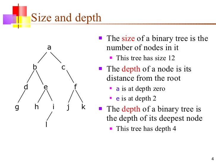(Binary tree)