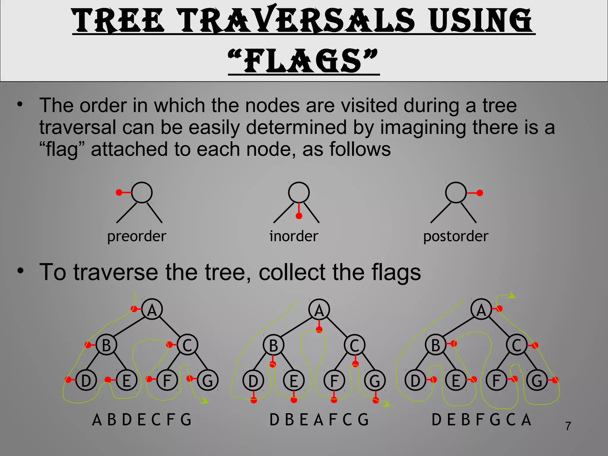 BINARY TREE | PPT