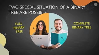 Binary tree | PPT