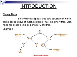 binary tree.pptx