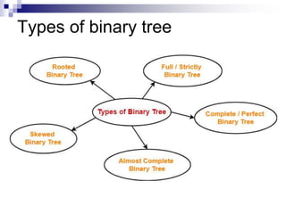binary tree.pptx