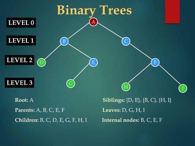 binary tree.pptx