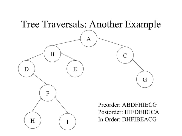 binary tree power point presentation for iT | PPT | Free Download