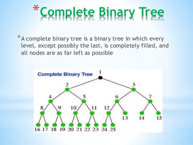 Binary tree and Binary search tree Binary tree and Binary search tree