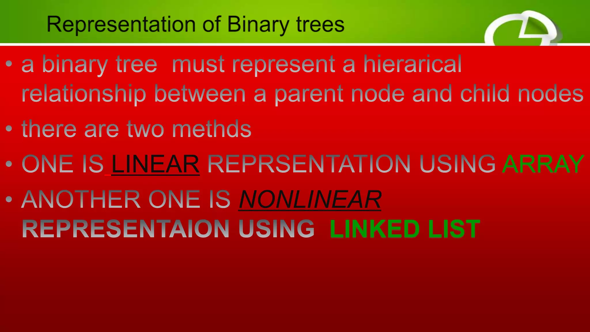 Binary Tree And Operations Ppt 
