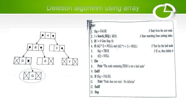 Binary tree and operations | PPTX | Programming Languages | Computing