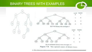 Binary tree and operations | PPTX