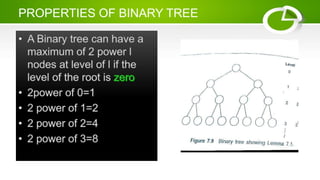 Binary tree and operations | PPTX