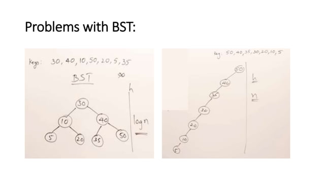 Binary tree data structure | PPTX