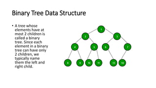 Binary tree data structure | PPT