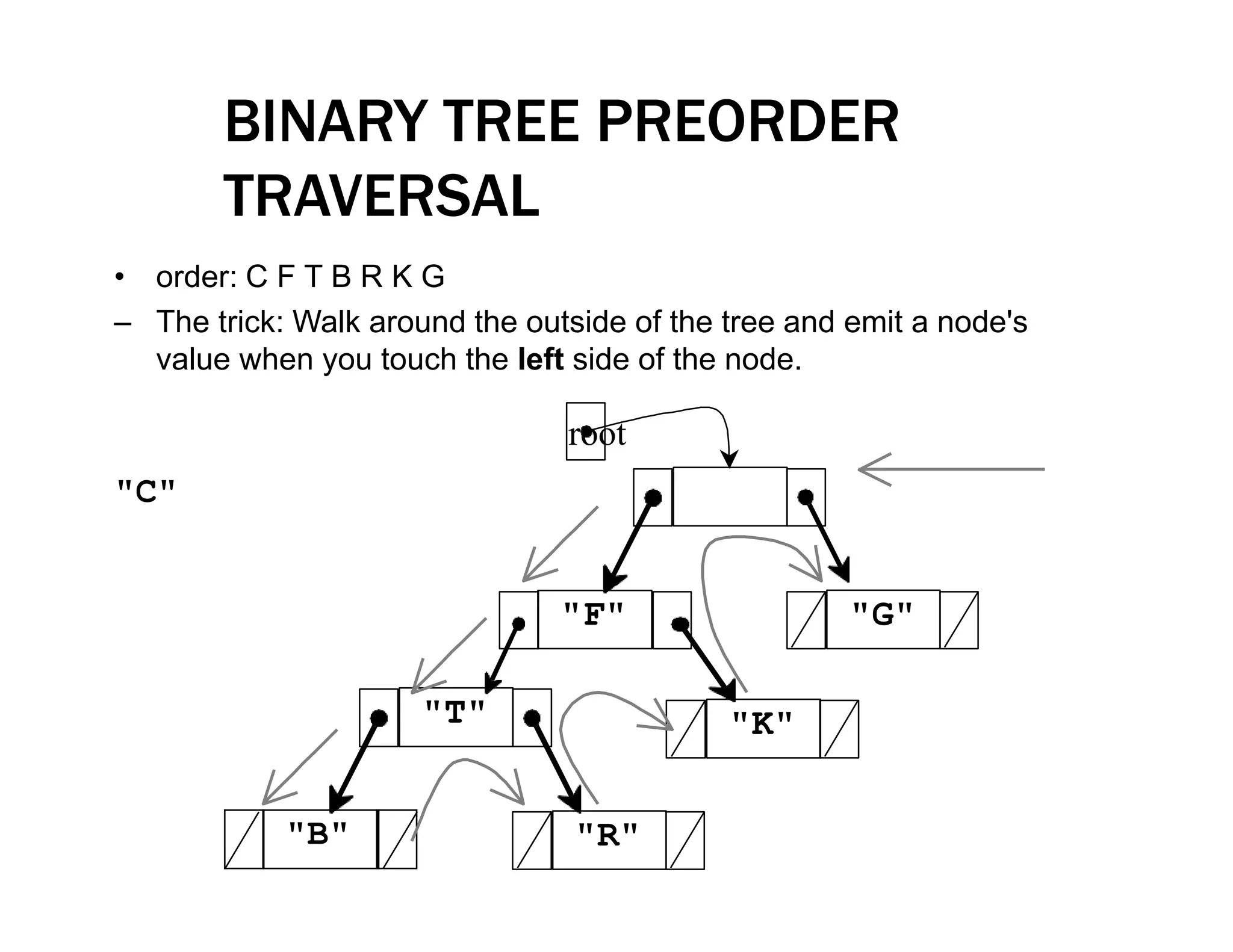 Binary Tree Representationppt Programming Languages Computing