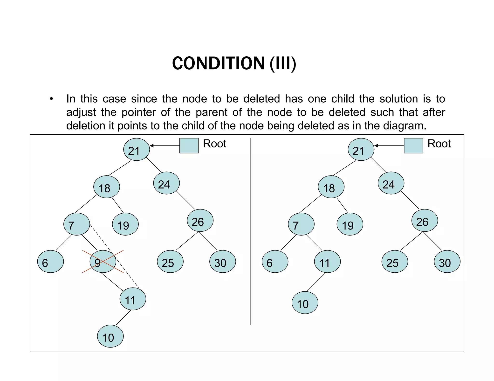 Binary Tree Representationppt Programming Languages Computing