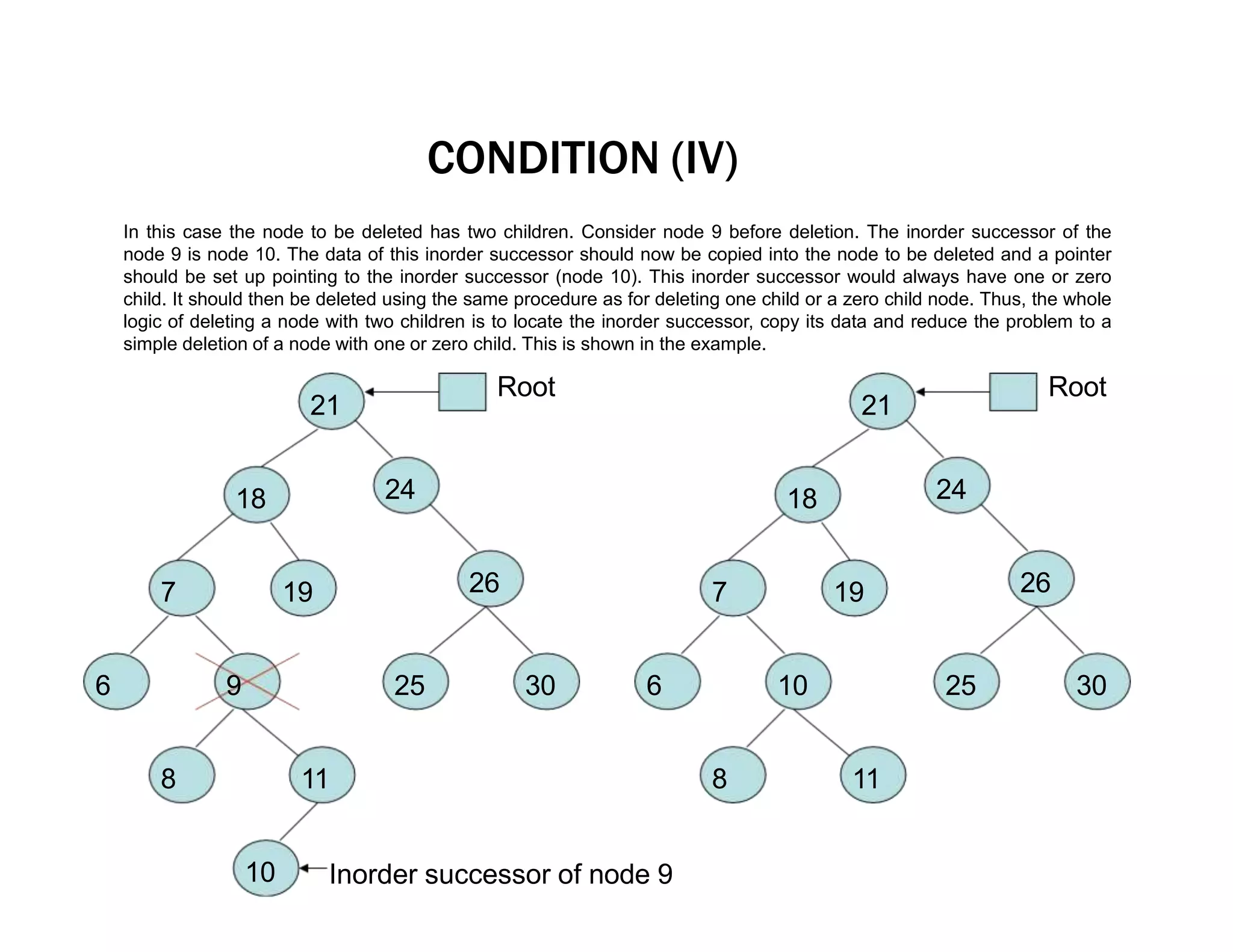 Binary Tree Representation Ppt