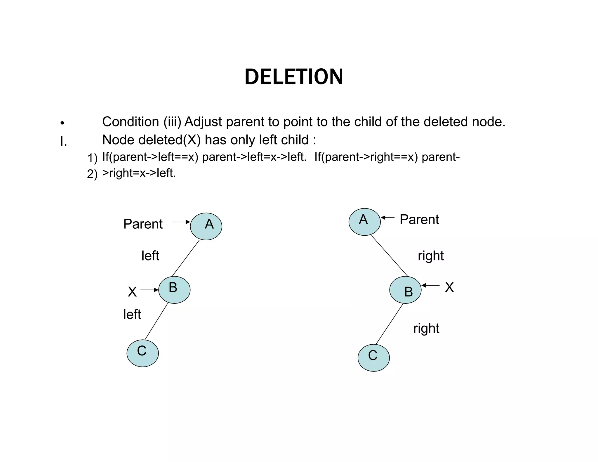 Binary Tree Representationppt