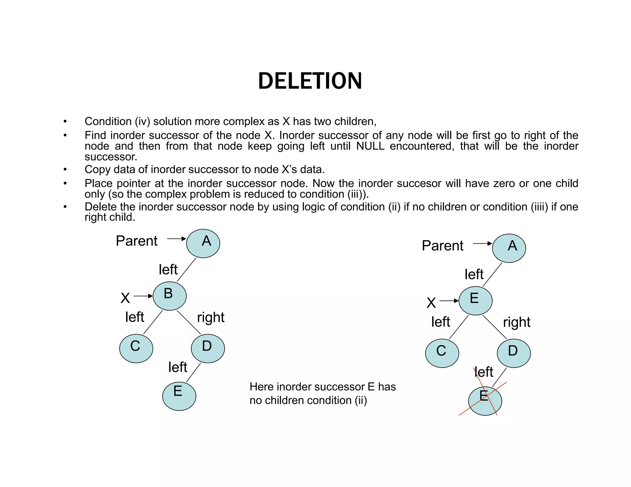 Binary Tree Representation Ppt