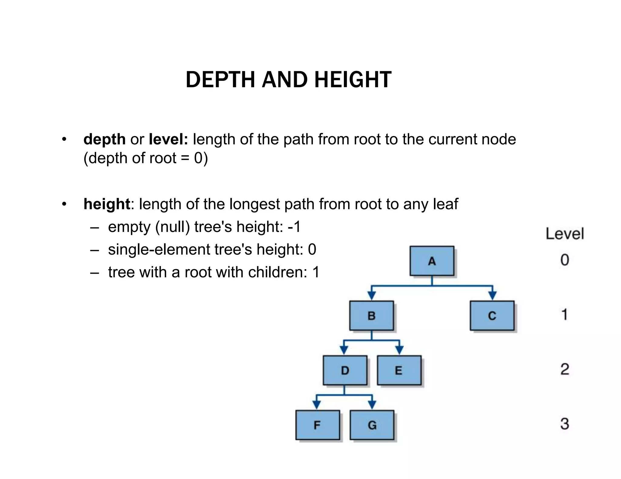Binary Tree Representation Ppt