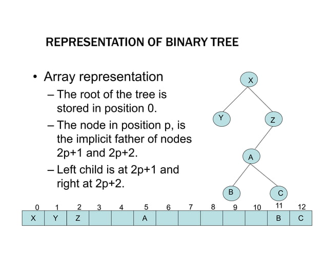 BINARY TREE REPRESENTATION.ppt