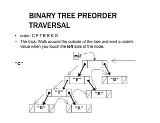 BINARY TREE REPRESENTATION.ppt